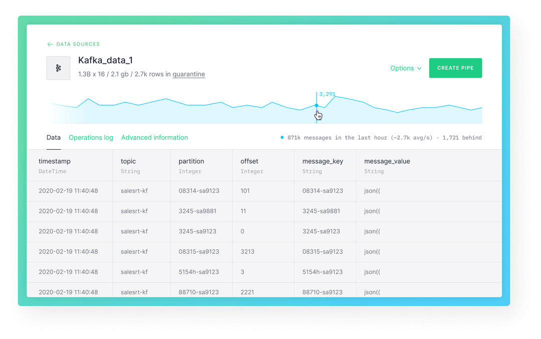 Tinybird · The modern real-time analytics stack